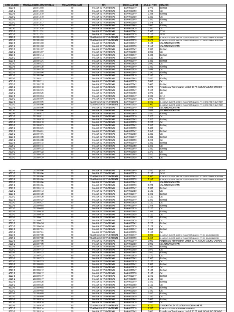 Template_LIMBAH B3 2023 | PDF