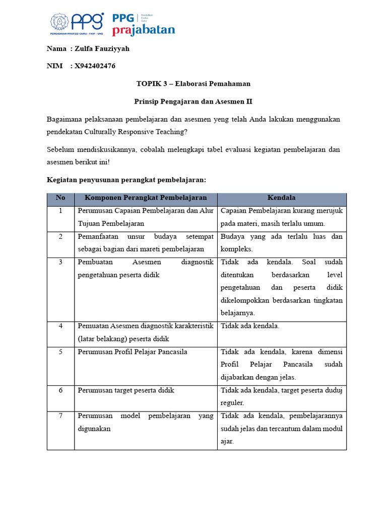 02.02.b.3 T3 5 Elaborasi Pemahaman PPA2 Zulfa Fauziyyah | PDF