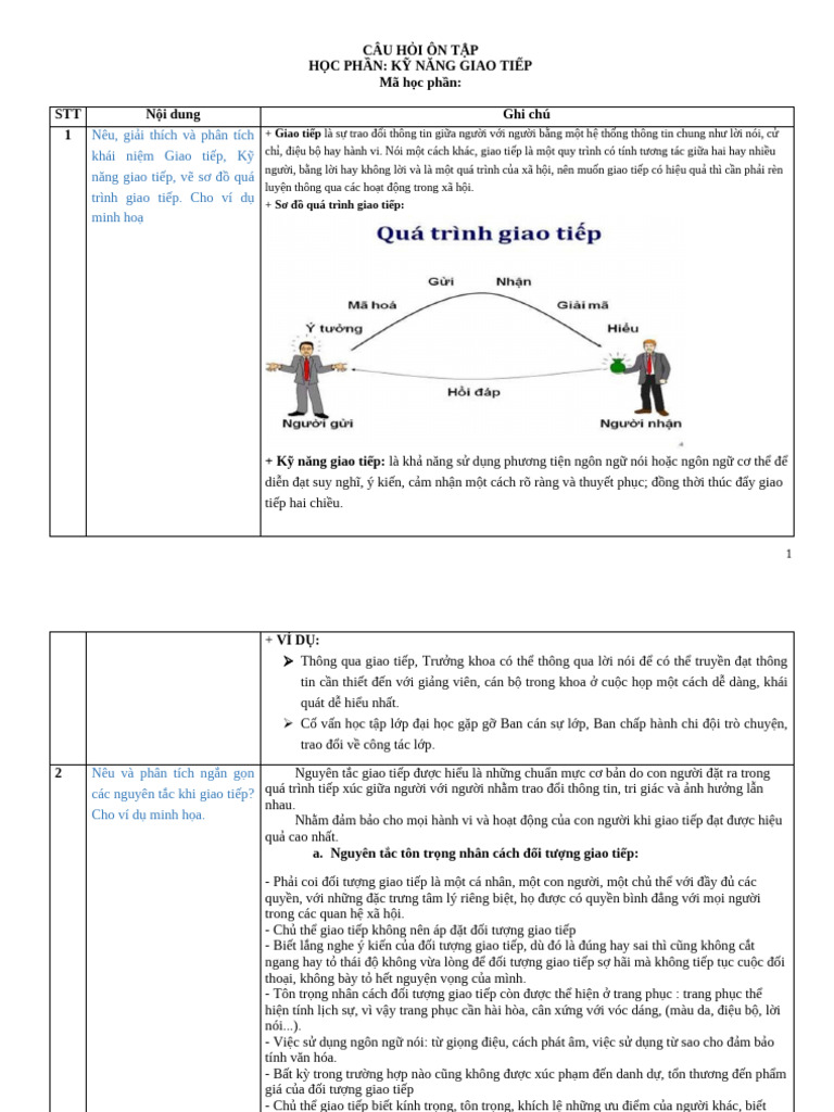 KNGT Câu Hỏi Ôn Tập | PDF