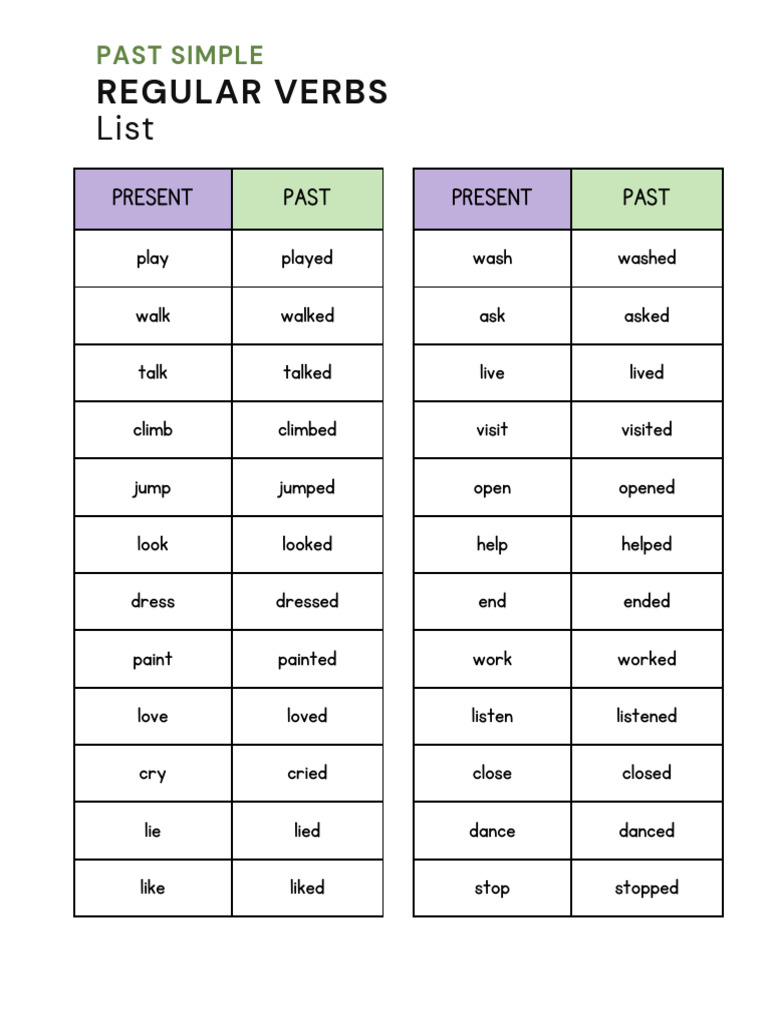 Past Simple Verb Forms List | PDF