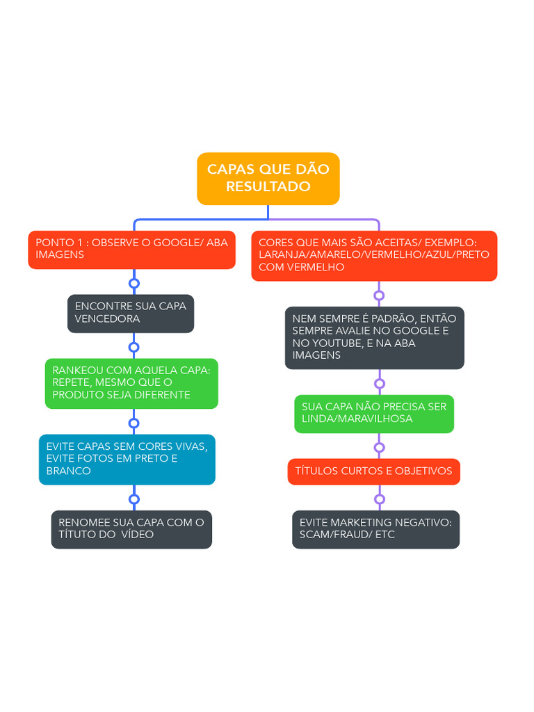 Capas Perfil Viral Capas Que Dao Resultadopdf | PDF