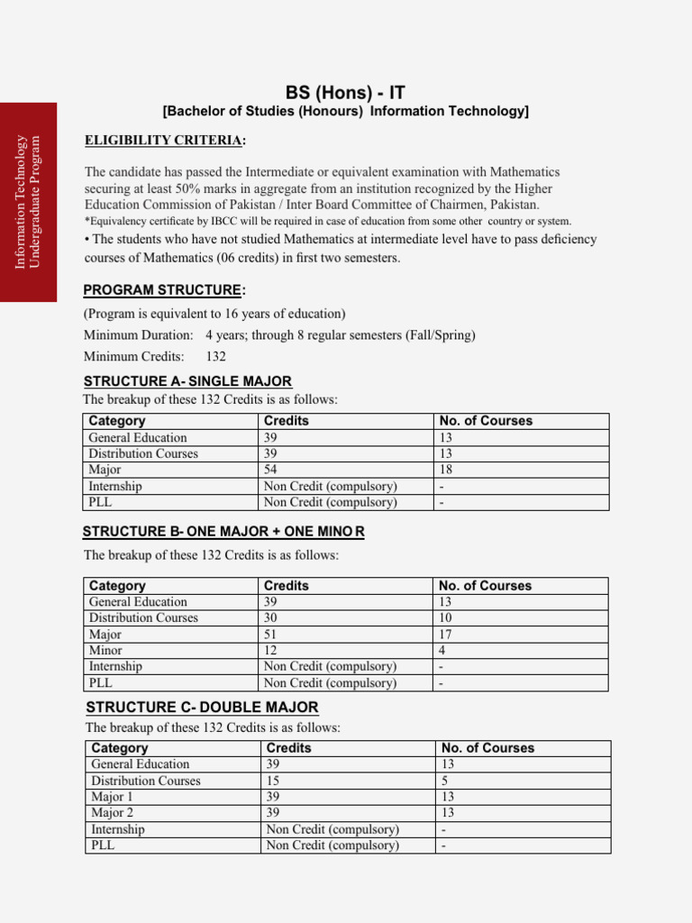 BS-Information-Technology | PDF | Computing BS-Information-Technology | PDF | Computing