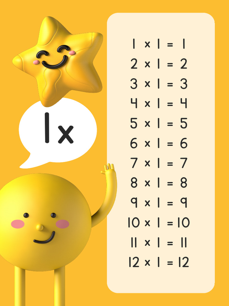Poster Matematika Tabel Perkalian 1x Karakter 3D Kuning | PDF
