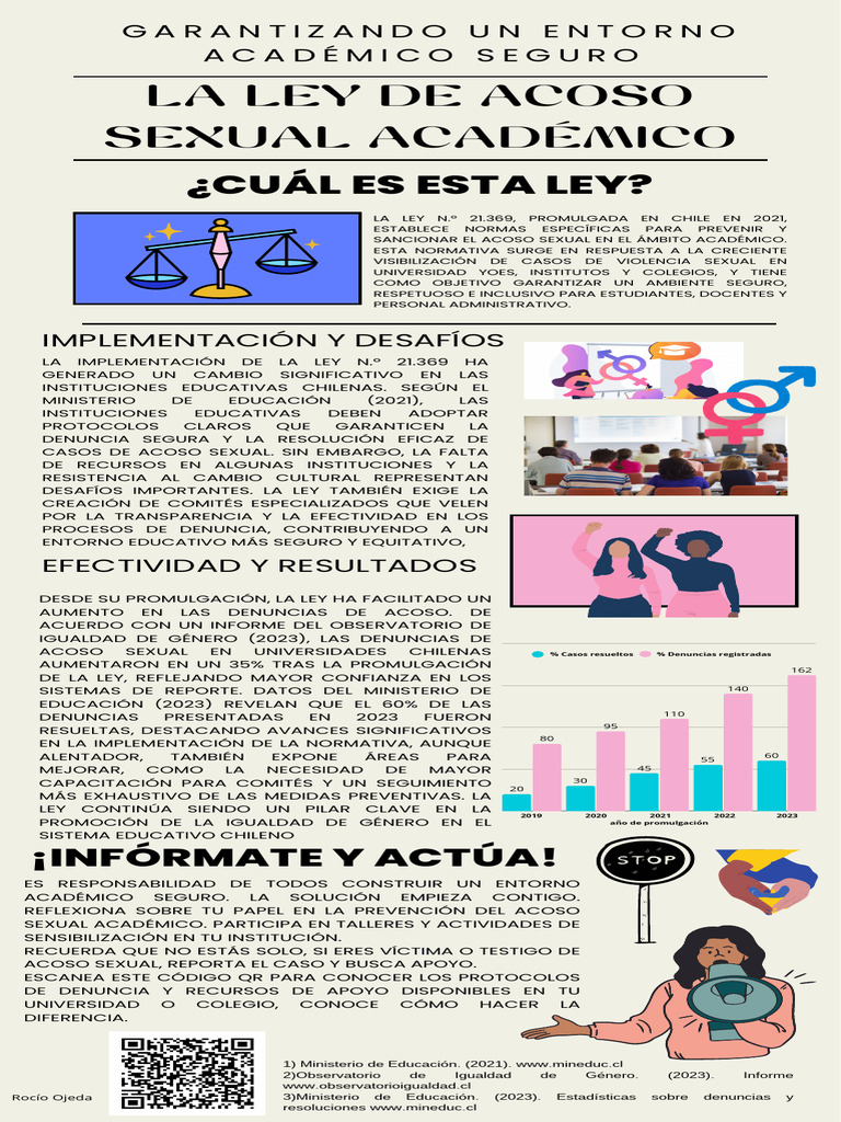 Infografía Rocío Ojeda - 20241202 - 224206 - 0000 | PDF | Acoso sexual | Justicia