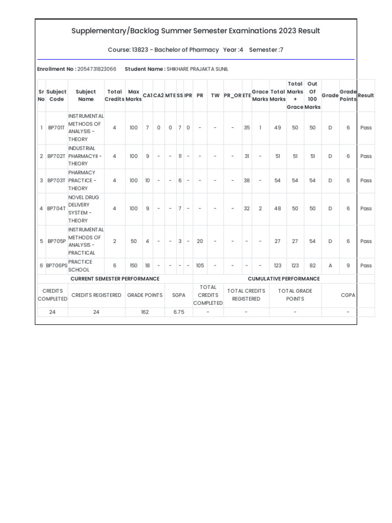 Dr.Babasaheb Ambedkar Technological University | PDF | Pharmacy