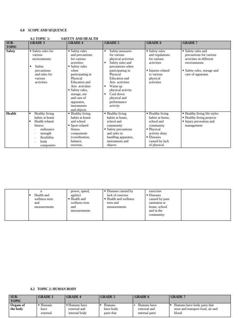 PE & Arts junior | PDF | Zimbabwe