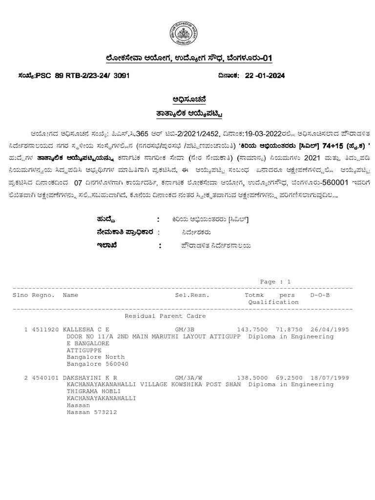 Prov list Jr engr civil | PDF