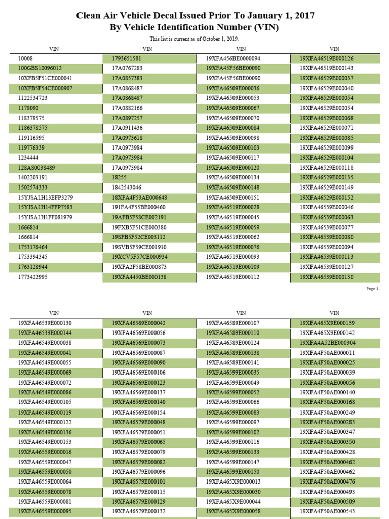 Cav Vin List | PDF | Vehicles | Security Technology