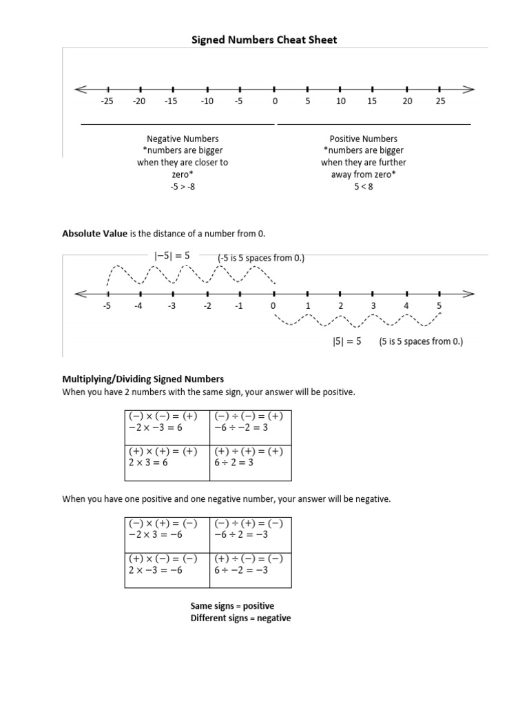 Integer Operations Cheat Sheet | PDF | Arithmetic