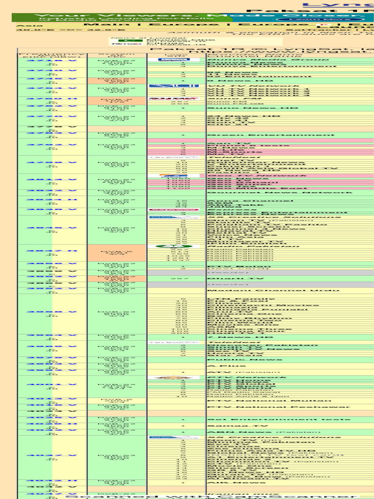 Paksat 1R at 38.0°E - LyngSat | PDF | Television Network | Broadcasting
