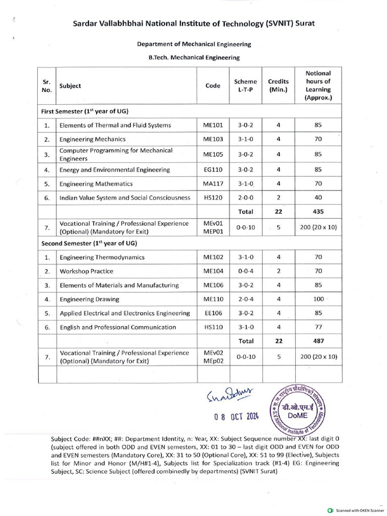 B. Tech. I Year DoME_NEP_Syllabus October 2024(1) | PDF