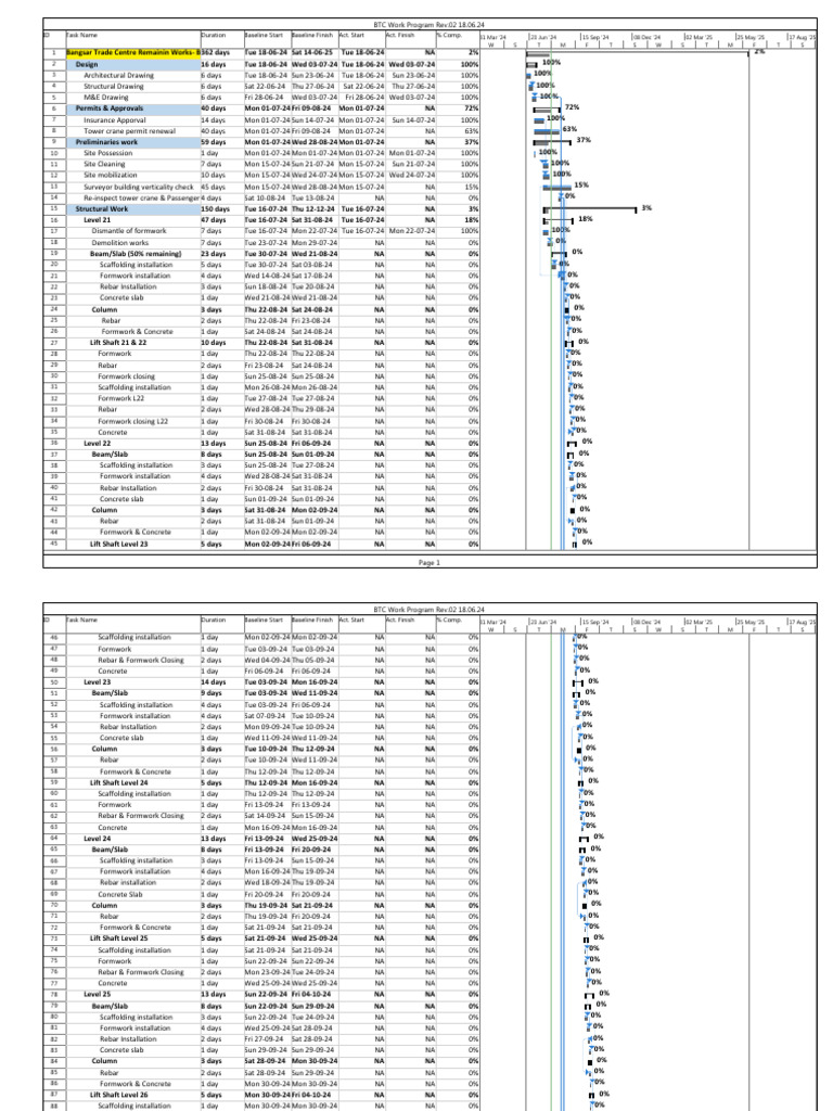 Master Schedule Example - Ghant Chart | PDF | Civil Engineering ...