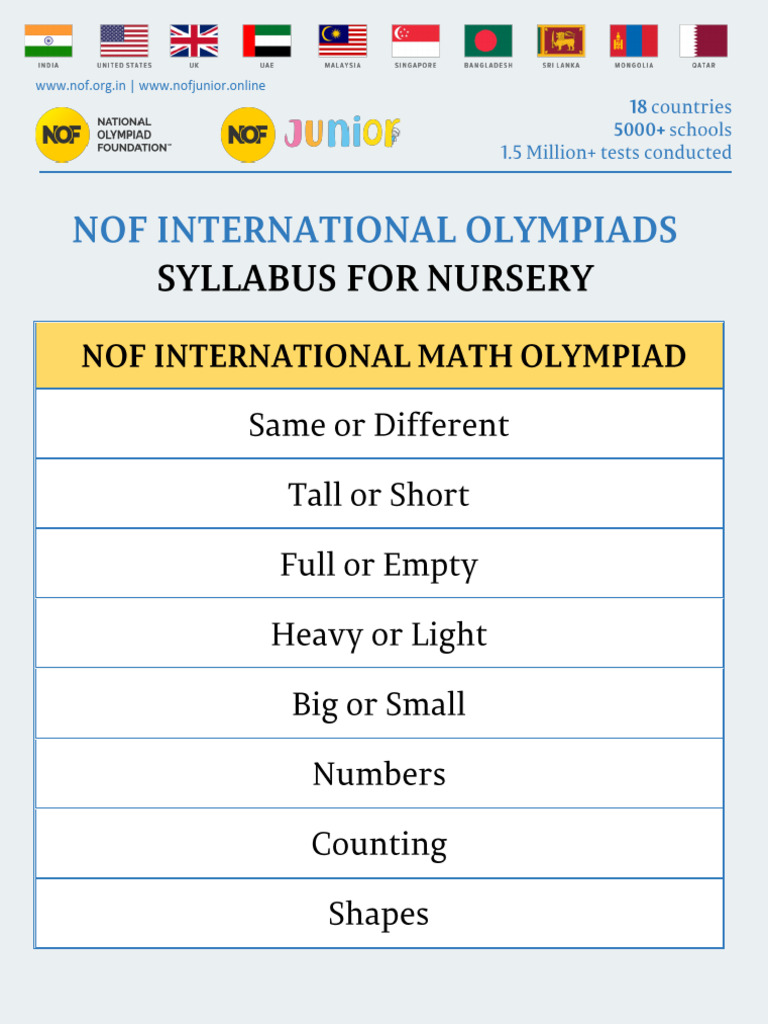 Syllabus Class Nursery | PDF