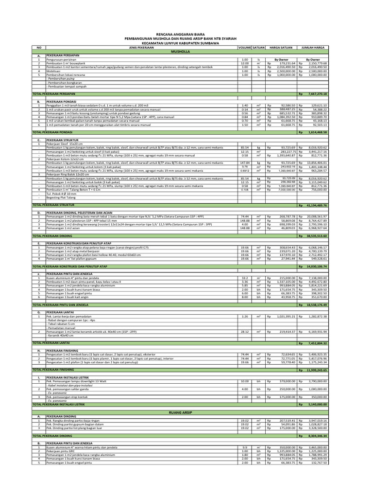 Rab Musholla Dan Ruang Arsip Lunyuk Kab. Sumbawa | PDF