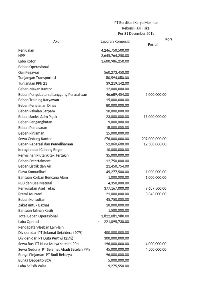 Latihan Untuk Lab Akuntansi Pajak | PDF