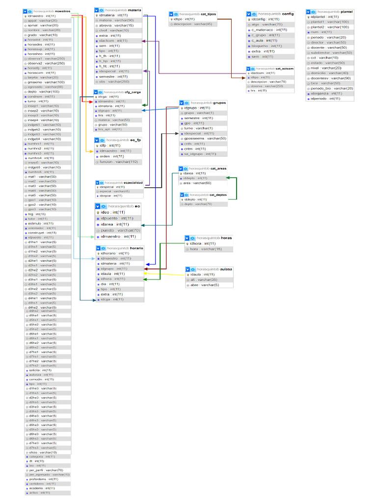 diagrama entidad relacion | PDF