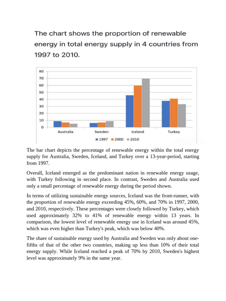 W-Task 1-7- bar chart | PDF