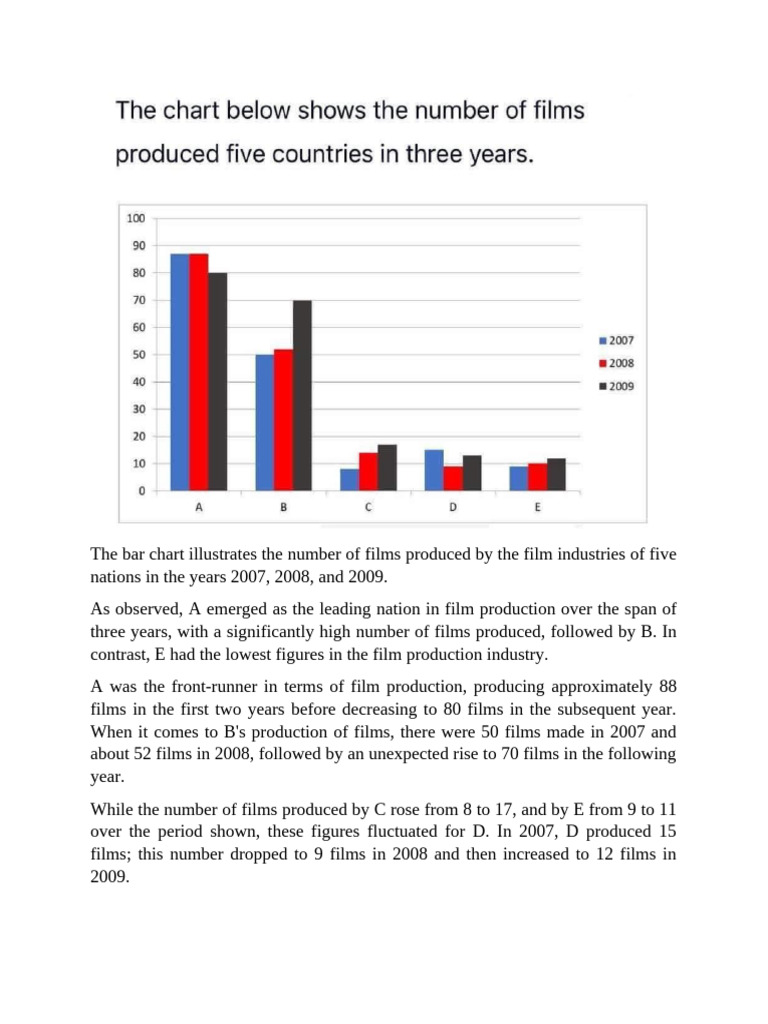 W-Task 1-8 - Bar Chart | PDF