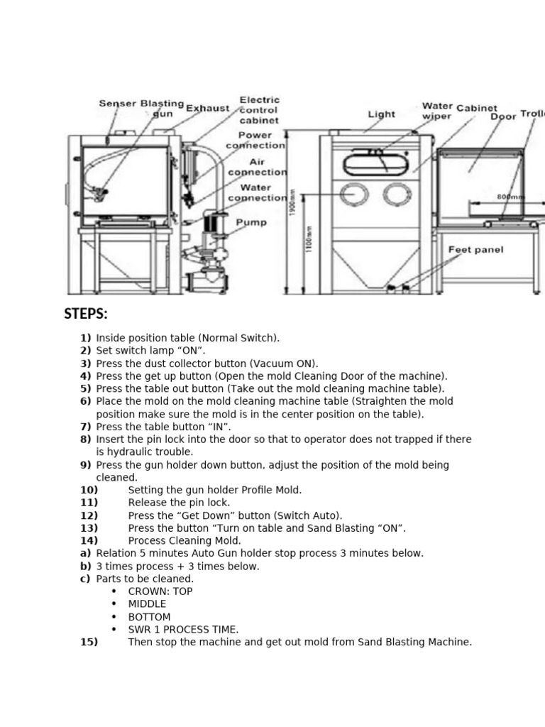 Procedure of Sand Blasting Machine | PDF