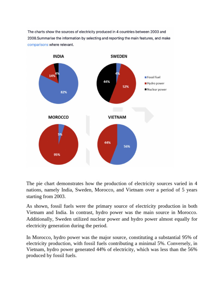 W-Task 1-12-Pie Chart | PDF