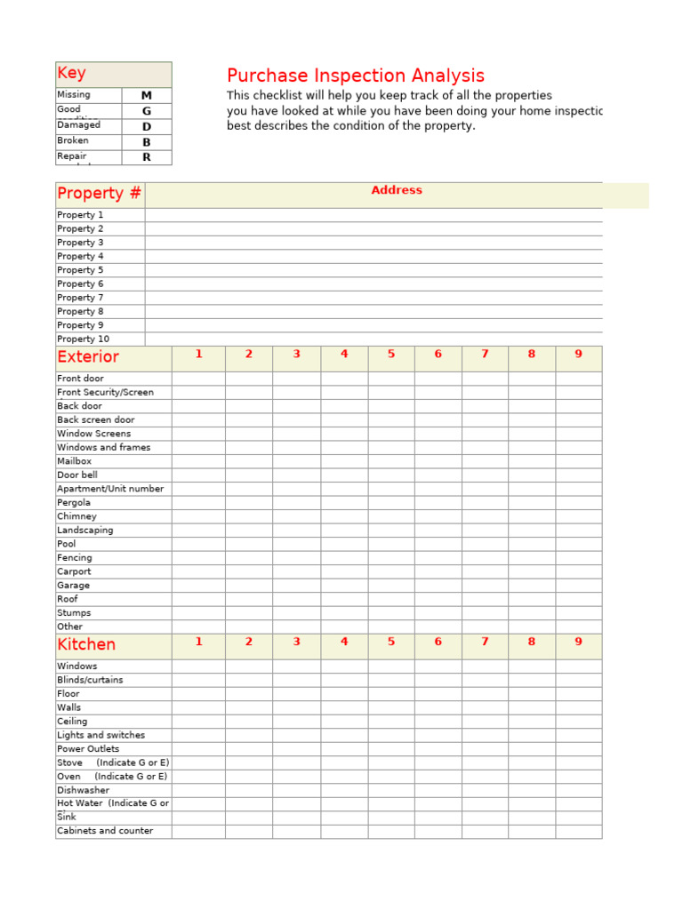 22 Purchase Inspection Analysis | PDF | Bathroom | Culture Of Queensland