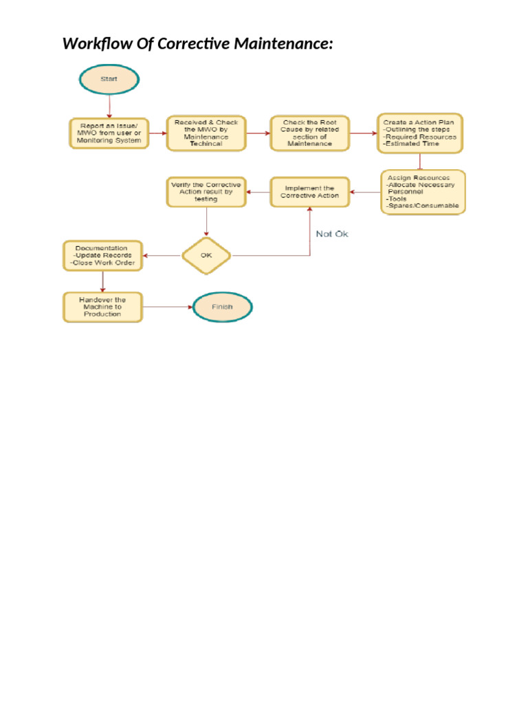 Sir memon task 2 | PDF