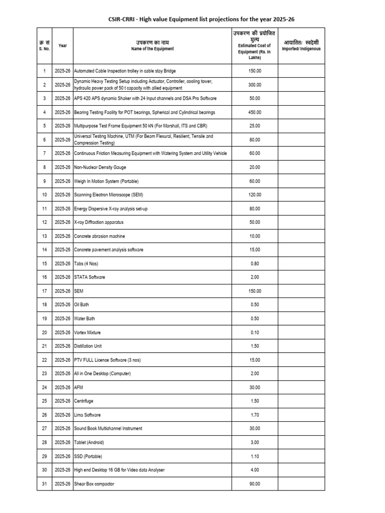 Procurement-Plan-2025-26 | PDF | Desktop Computer