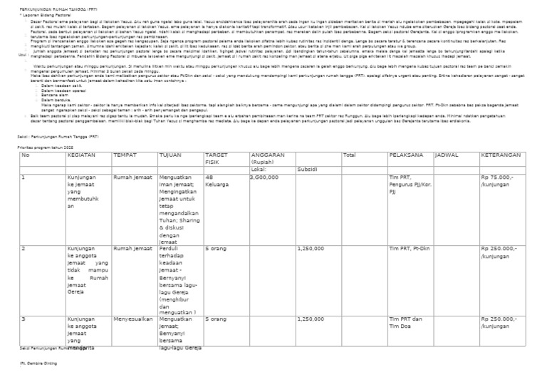 Perkunjungan Rumah Tangga (PRT) | PDF