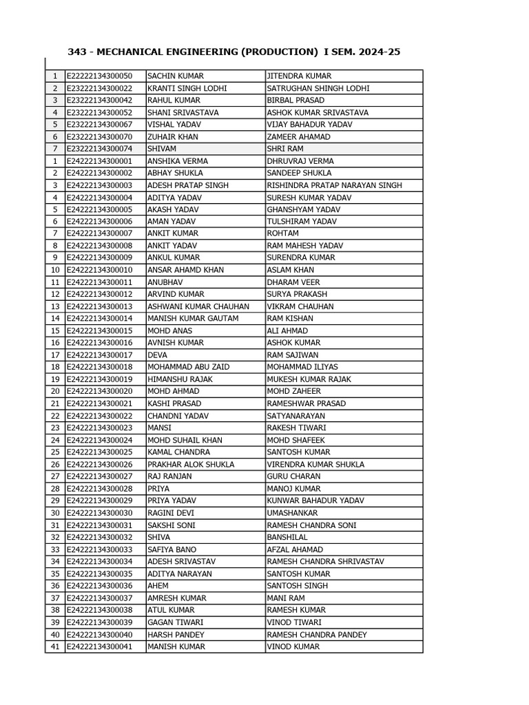Sgpmep I Sem 24-25 List | PDF
