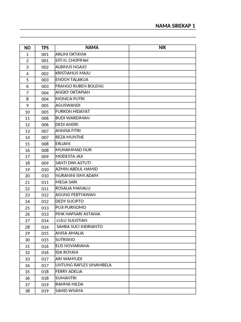 Sirekap 1 Dan 2 | PDF