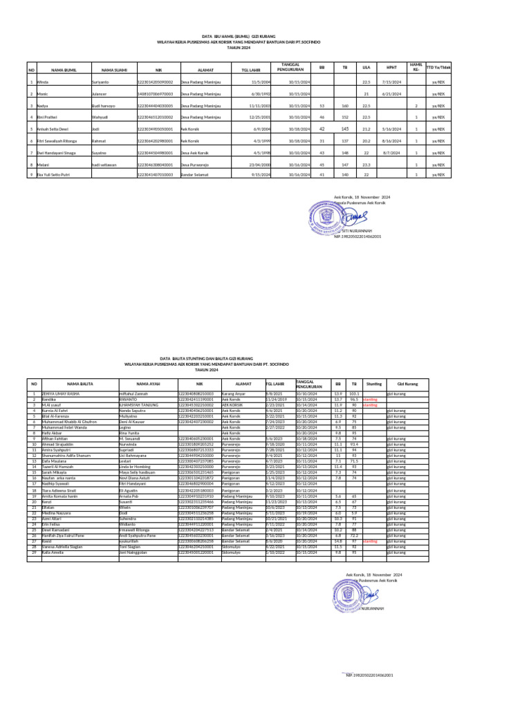 DATA Balita Dan BUMIL KEK November 2024 | PDF