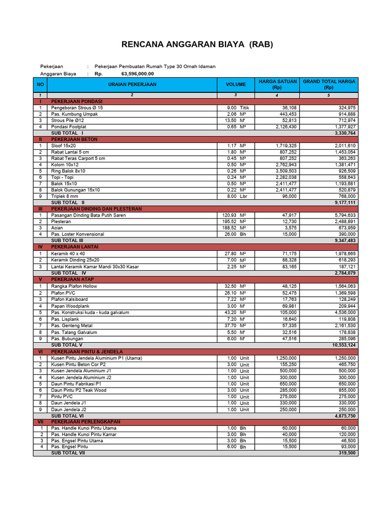 RAB TYPE 30 BATA PUTIH | PDF