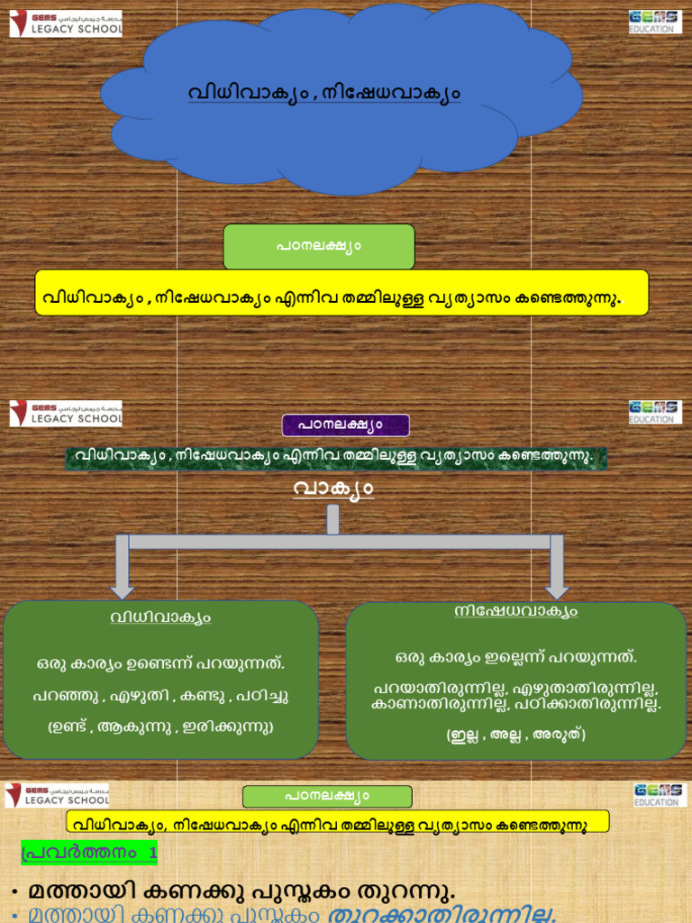 Vidhi Vakyam Nishedha Vakyam | PDF