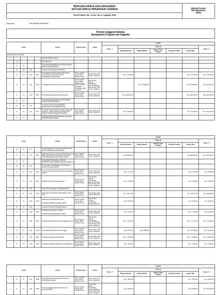 Pembahasan Rancangan KUA PPAS TA. 2025 Kelurahan Kajeksan (2) | PDF