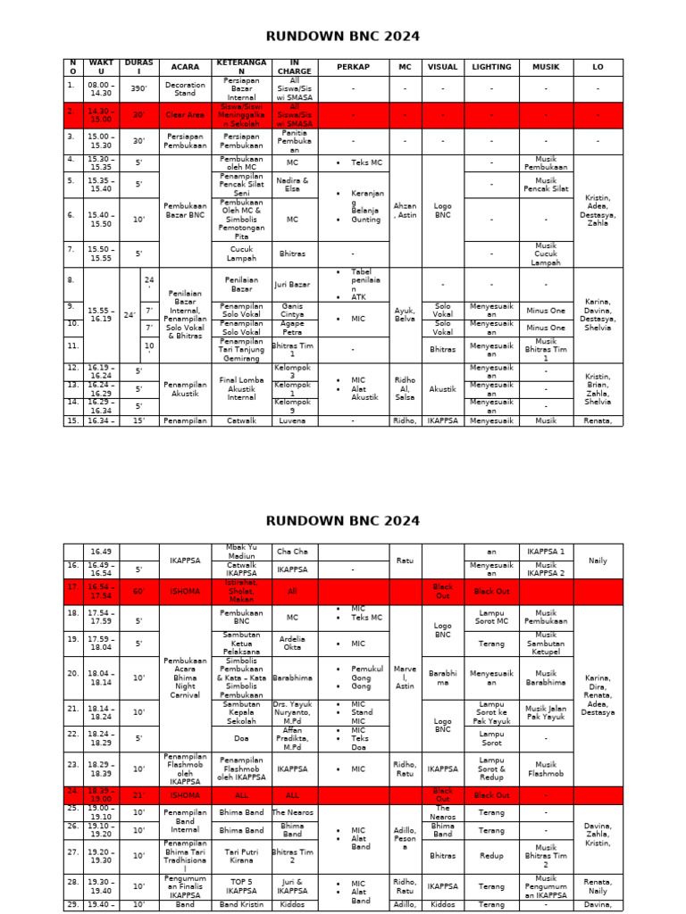 Rundown BNC 2024 | PDF