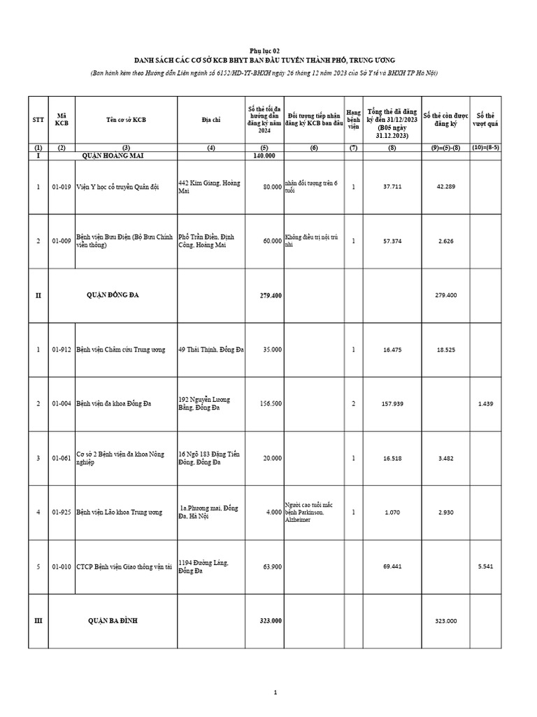 44443 - pl 2 Dk Kcb 2024 Quá Tải | PDF