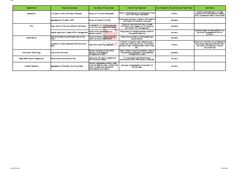 Task 3 - Model Answer - Internal Audit Scope Spreadsheet | PDF ...