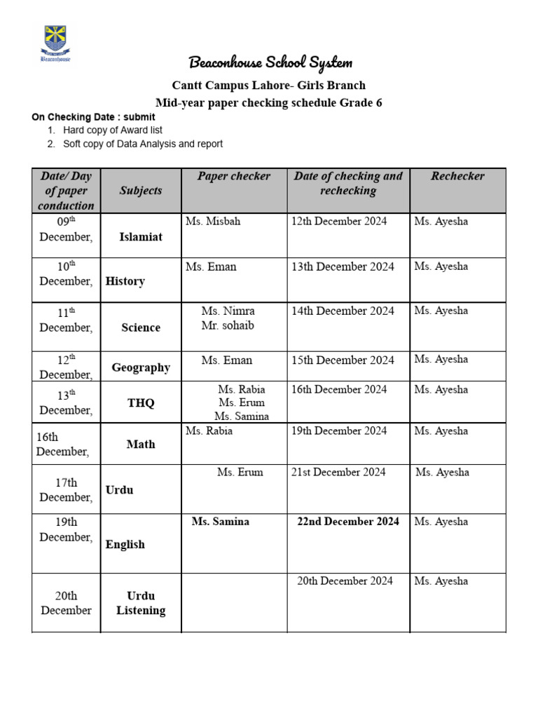 Paper checking Grade 6 | PDF