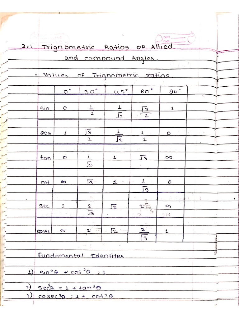 Trigonometric Ratios of Allied and Compound Angles | PDF