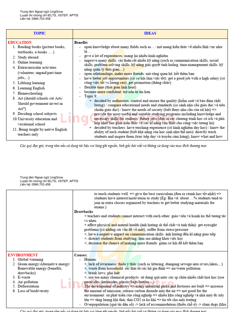 Vstep Writing Task 2 - Revision | PDF