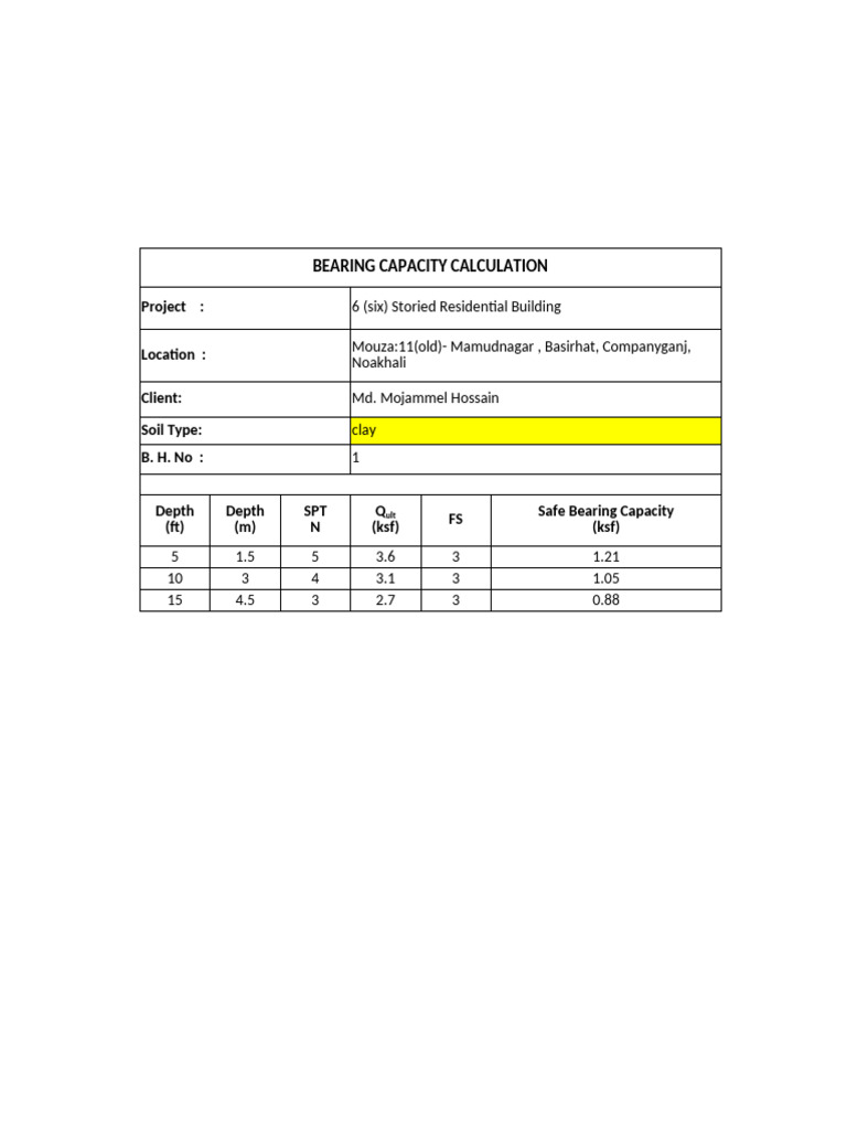 Safe Bearing Capacity | PDF | Geotechnical Engineering | Soil Science