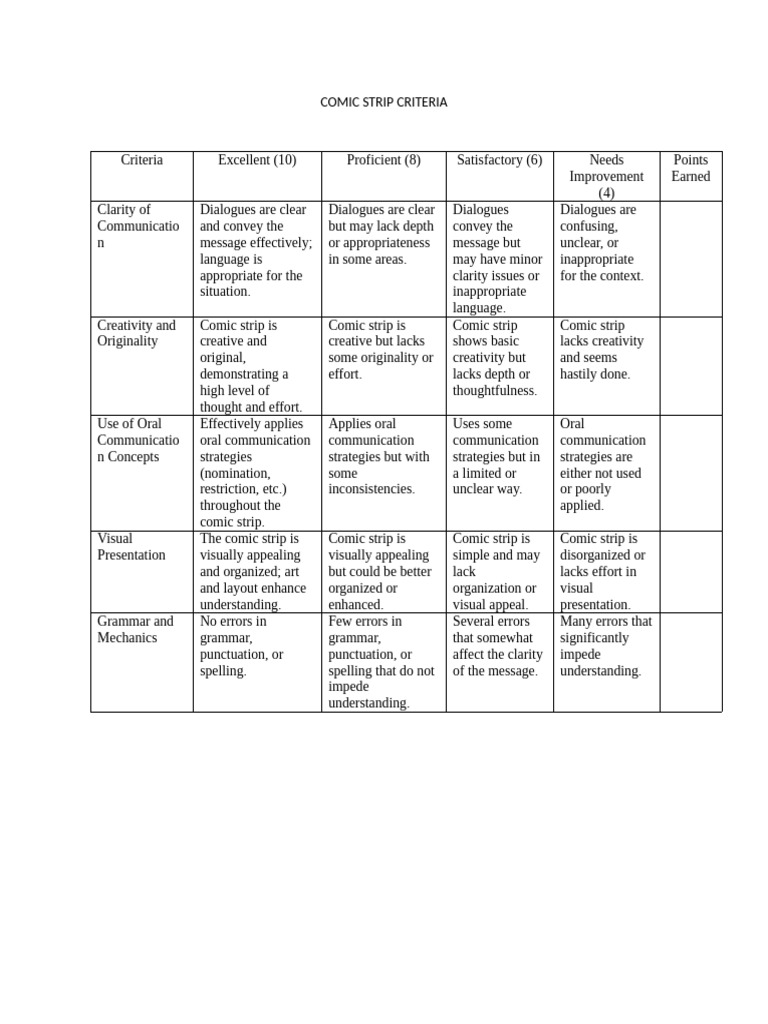 COMIC STRIP CRITERIA | PDF | Communication | Cognitive Science