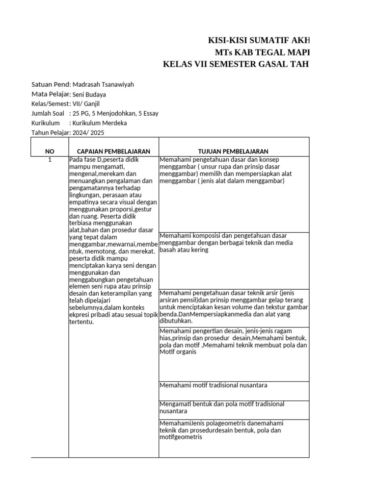 Kisi-Kisi Sas Seni Rupa Kelas 7 Sem.1 2024 | PDF