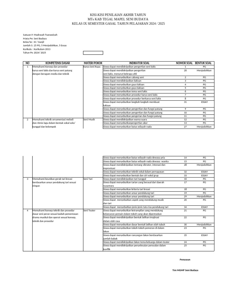 Kisi-Kisi Pas Seni Budaya Kelas 9 Sem Ganjil 2024 | PDF