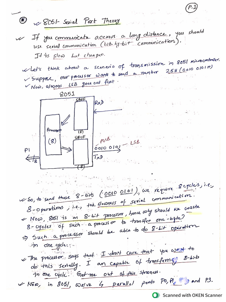 8051 Serial Port Theory | PDF