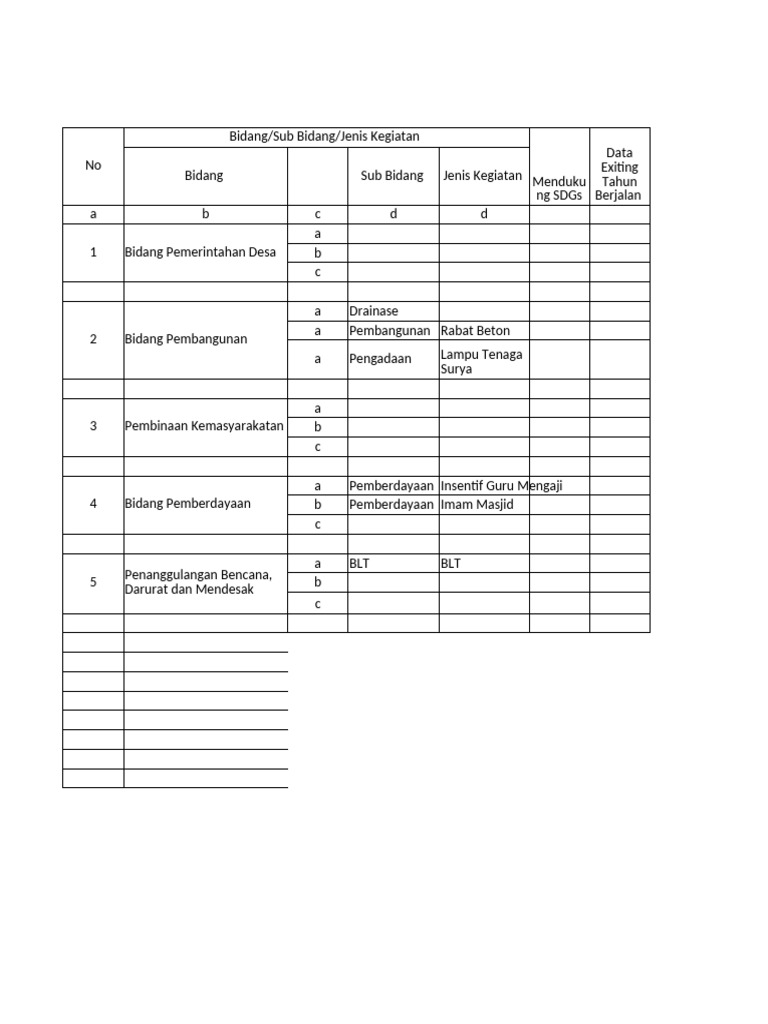 Rancangan RKPDes 2025 | PDF