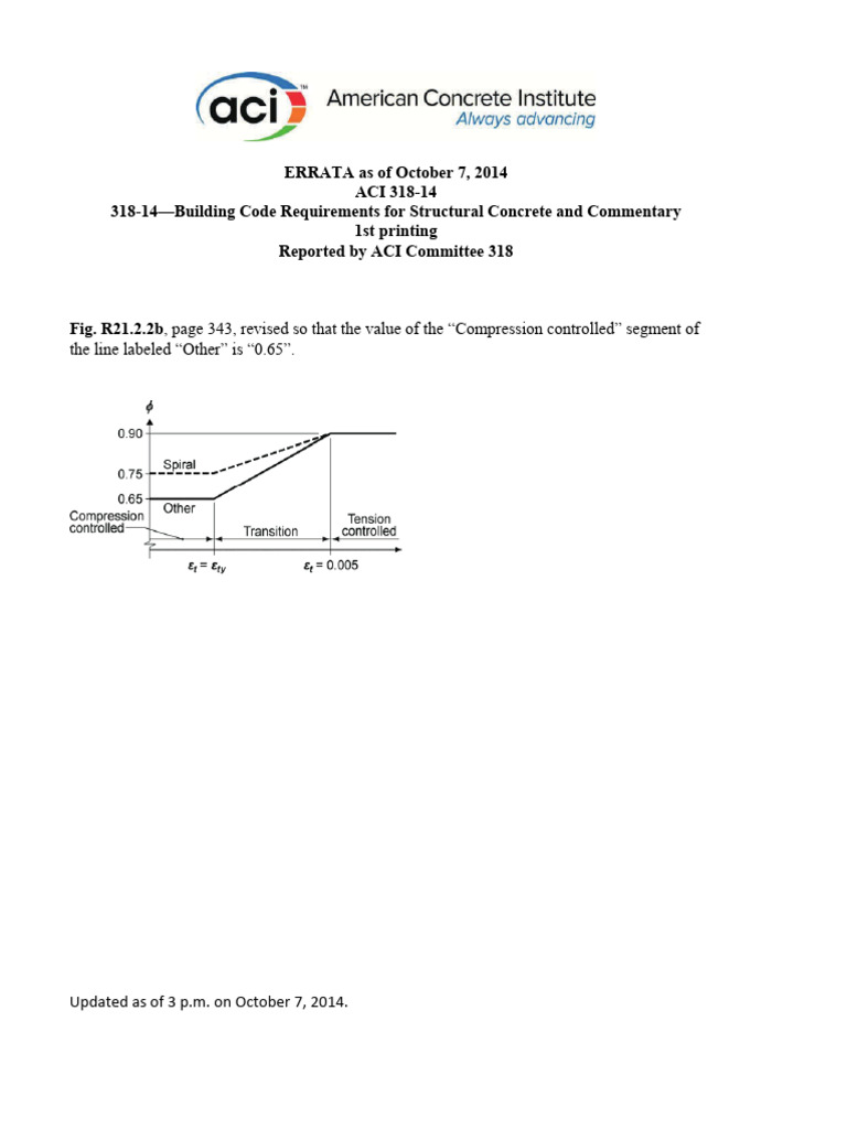 ACI 318-14 Errata-2014 | PDF