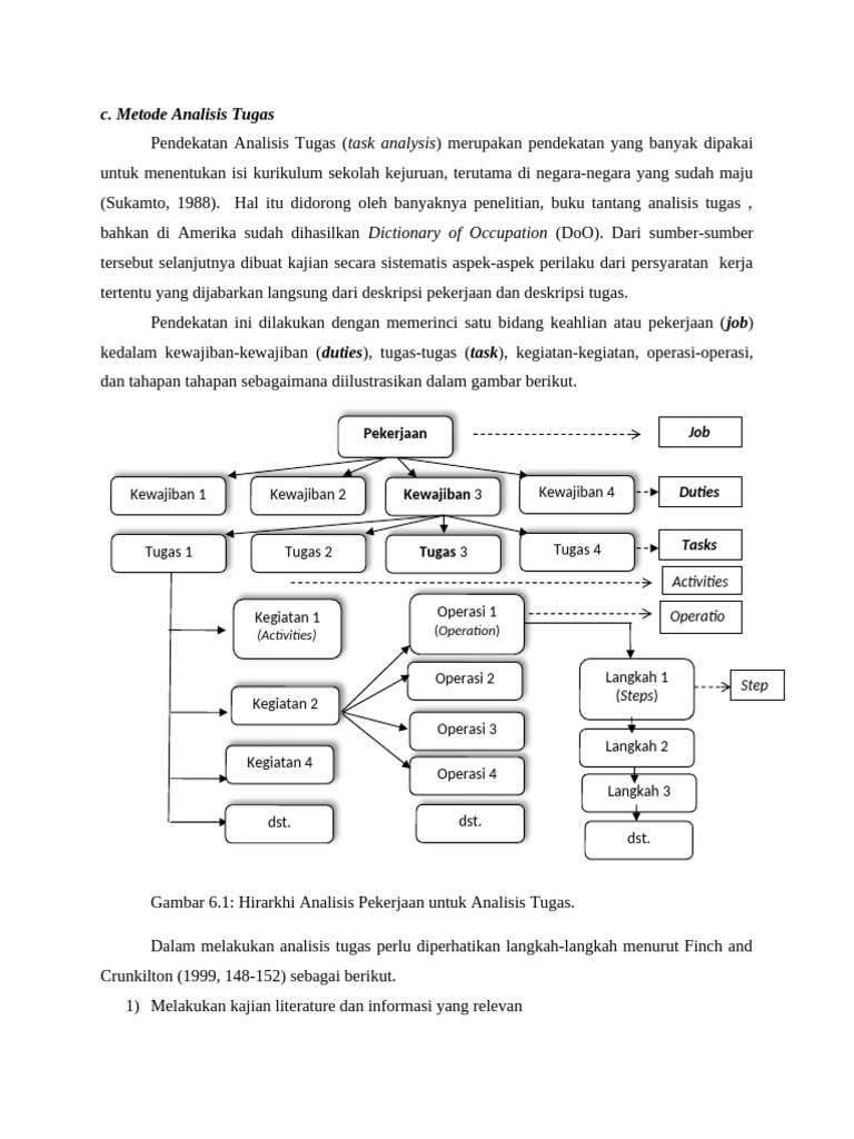 @-Contoh Task Analysis (Analisis Tugas) | PDF