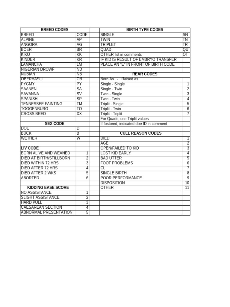 Goat_herd_record | PDF | Animal Breeds | Breeding