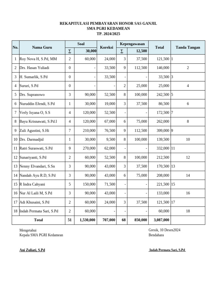 Rekapitulasi SAS Ganjil 24-25 | PDF